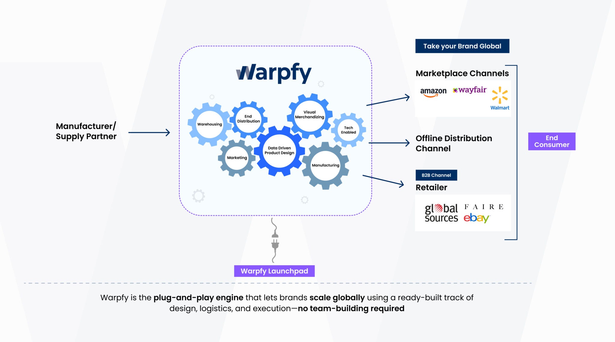 Home | Warpfy | Warpfy